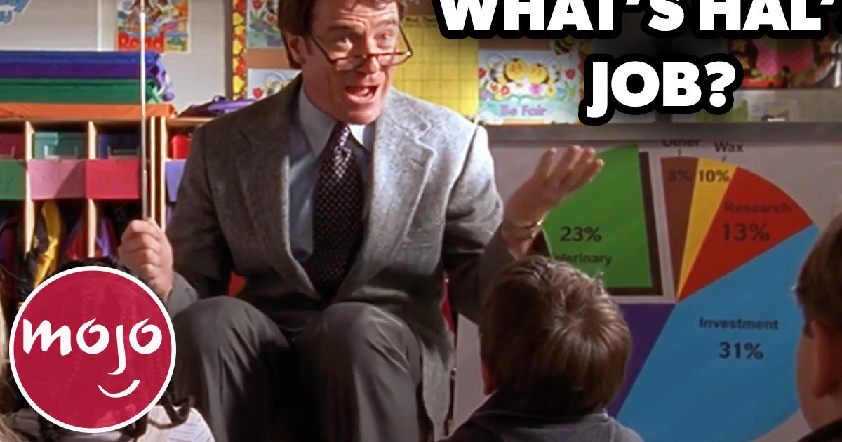 Top 10 Hilarious Malcolm in the Middle Running Gags | Articles on WatchMojo.com